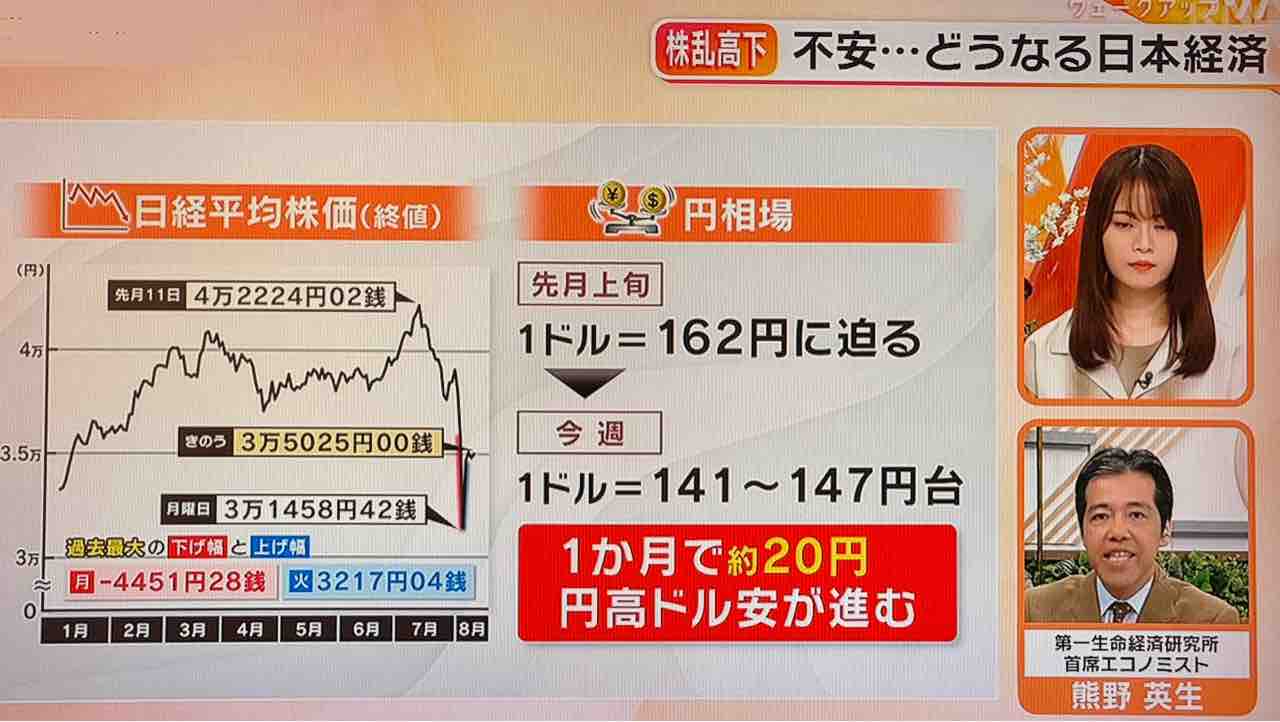世界に目を向けグローバル GPS 京都を中心にグローカル 366 APS:NYダウは3営業日ぶり値下がり、140ドル安の3万9357ドル