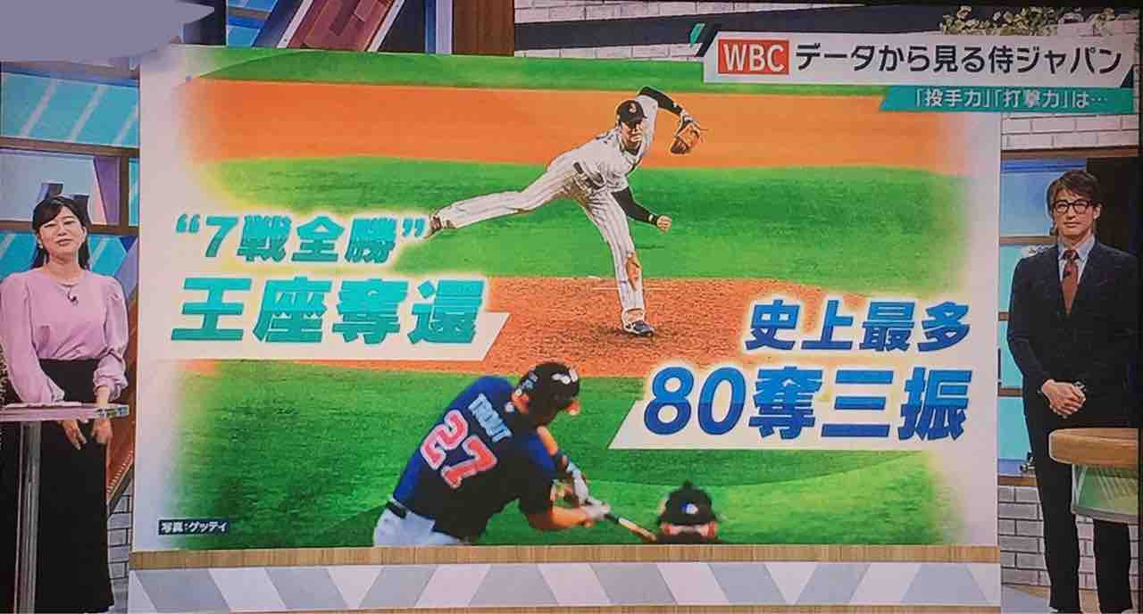 世界に目を向けグローバル GPS 京都を中心にグローカル 366 APS:【大谷翔平と一問一答】WBC優勝後の2日間は「寝ました」ヌートバーへの時計は「欲しそうだった（笑）」/WBC侍ジャパン ...