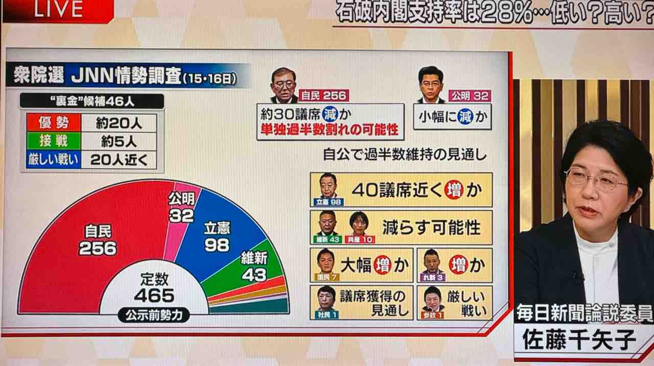 世界に目を向けグローバル GPS 京都を中心にグローカル 366 APS:自民 森山幹事長 衆院選後の連立の枠組み 拡大の可能性に含み