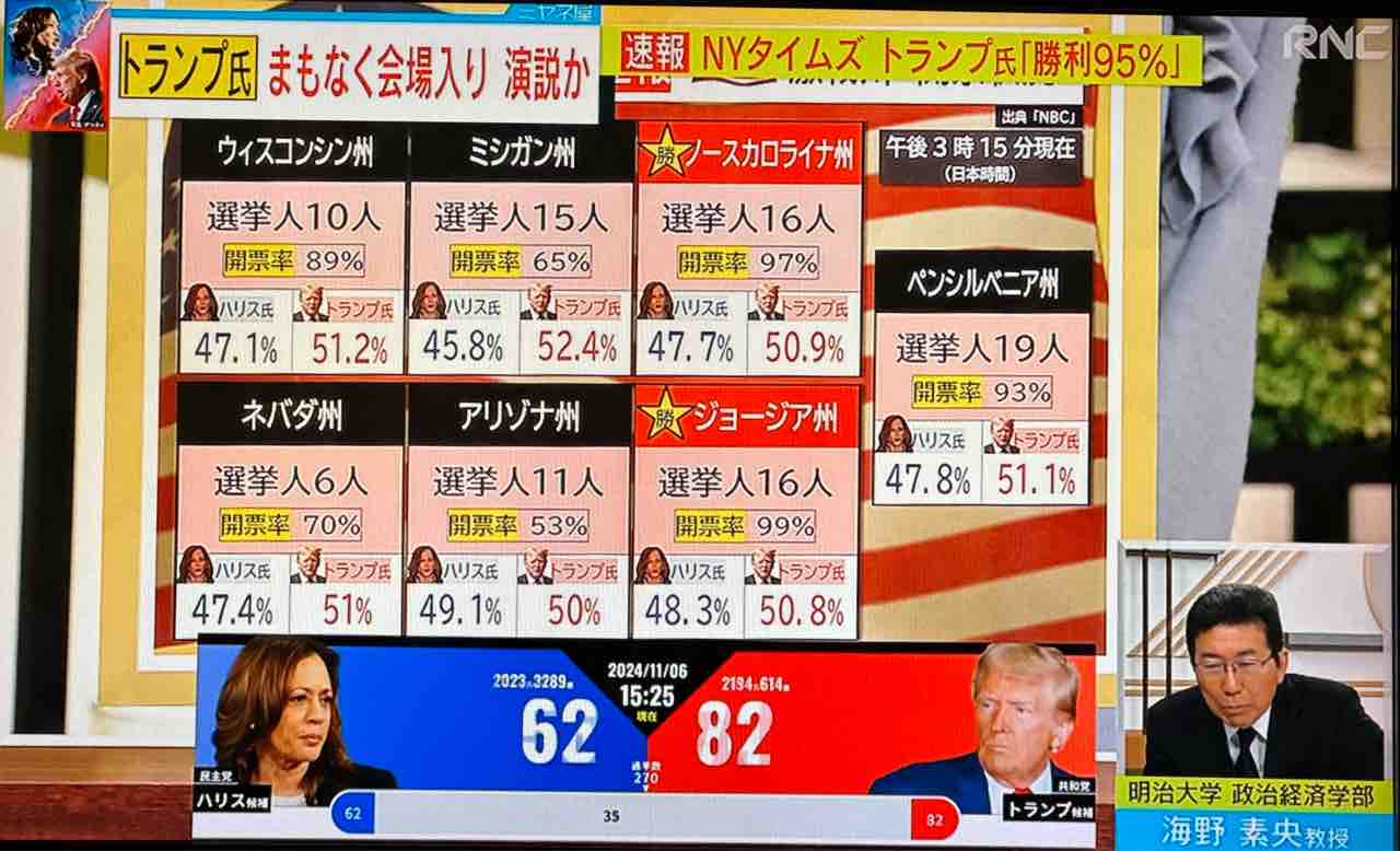 世界に目を向けグローバル GPS 京都を中心にグローカル 366 APS:トランプ再選、関税引き上げで国内自動車産業に大打撃 エネルギー業界には歓迎の声も