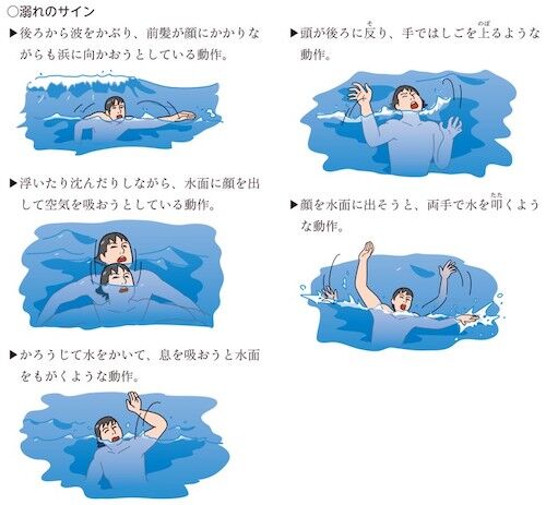 世界に目を向けグローバル GPS 京都を中心にグローカル 366 APS:京都 京丹後市の海岸で海水浴に来ていた男性死亡 溺れたか