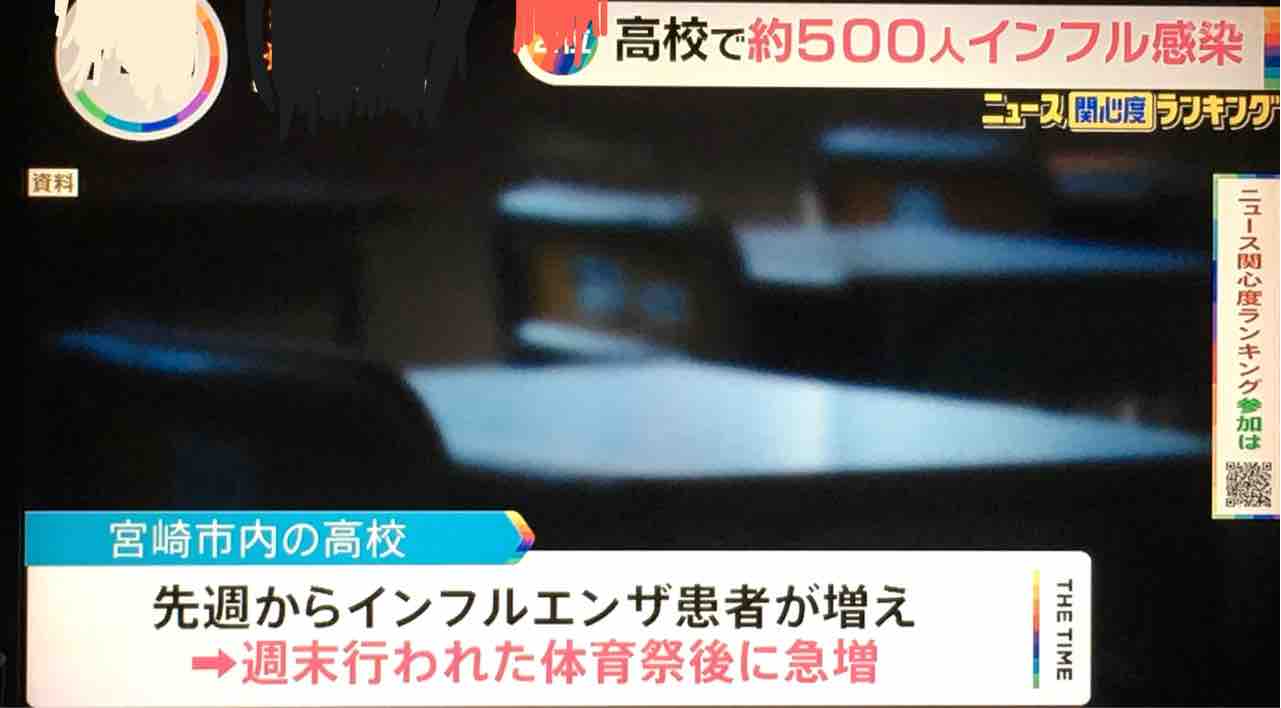 世界に目を向けグローバル GPS 京都を中心にグローカル 366 APS:インフルエンザ500人規模集団感染相次ぐ このタイミングの流行、なぜ?