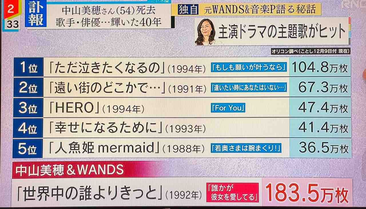 世界に目を向けグローバル GPS 京都を中心にグローカル 366 APS:中山美穂さん、死因は入浴中に起きた不慮の事故によるもので事件性なし 公式サイトで公表