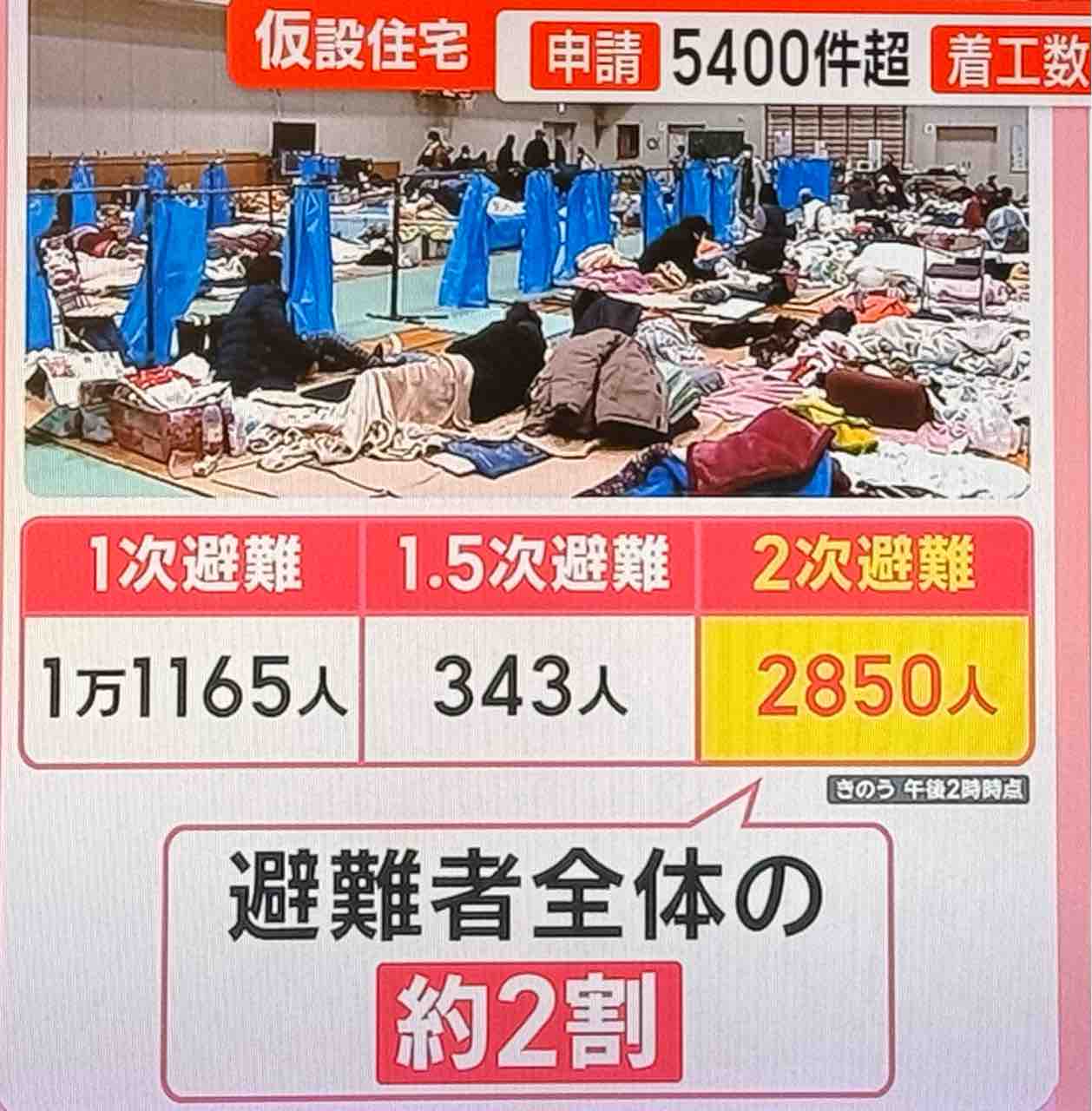 世界に目を向けグローバル GPS 京都を中心にグローカル 366 APS:2次避難先 食事提供なく 避難所戻る人も【被災地の声 26日】