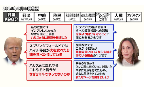 世界に目を向けグローバル GPS 京都を中心にグローカル 366 APS:トランプ氏「移民が犬を食べている」⇒人気ホットドッグ屋が看板を変更。皮肉たっぷりの内容に反響