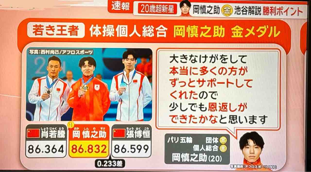 世界に目を向けグローバル GPS 京都を中心にグローカル 366 APS:パリ五輪 20歳岡、鉄棒でも「金」 体操3冠、52年ぶり( 金→ 金→ 銅→ 金)