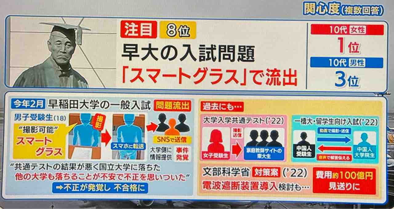 世界に目を向けグローバル GPS 京都を中心にグローカル 366 APS:早大入試 スマートグラスでSNS流出か 18歳受験生を書類送検へ