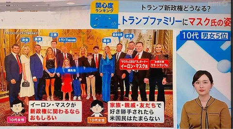 世界に目を向けグローバル GPS 京都を中心にグローカル 366 APS:NY市場でテスラ株急騰 トランプ氏勝利、「マスク氏に有利」と期待