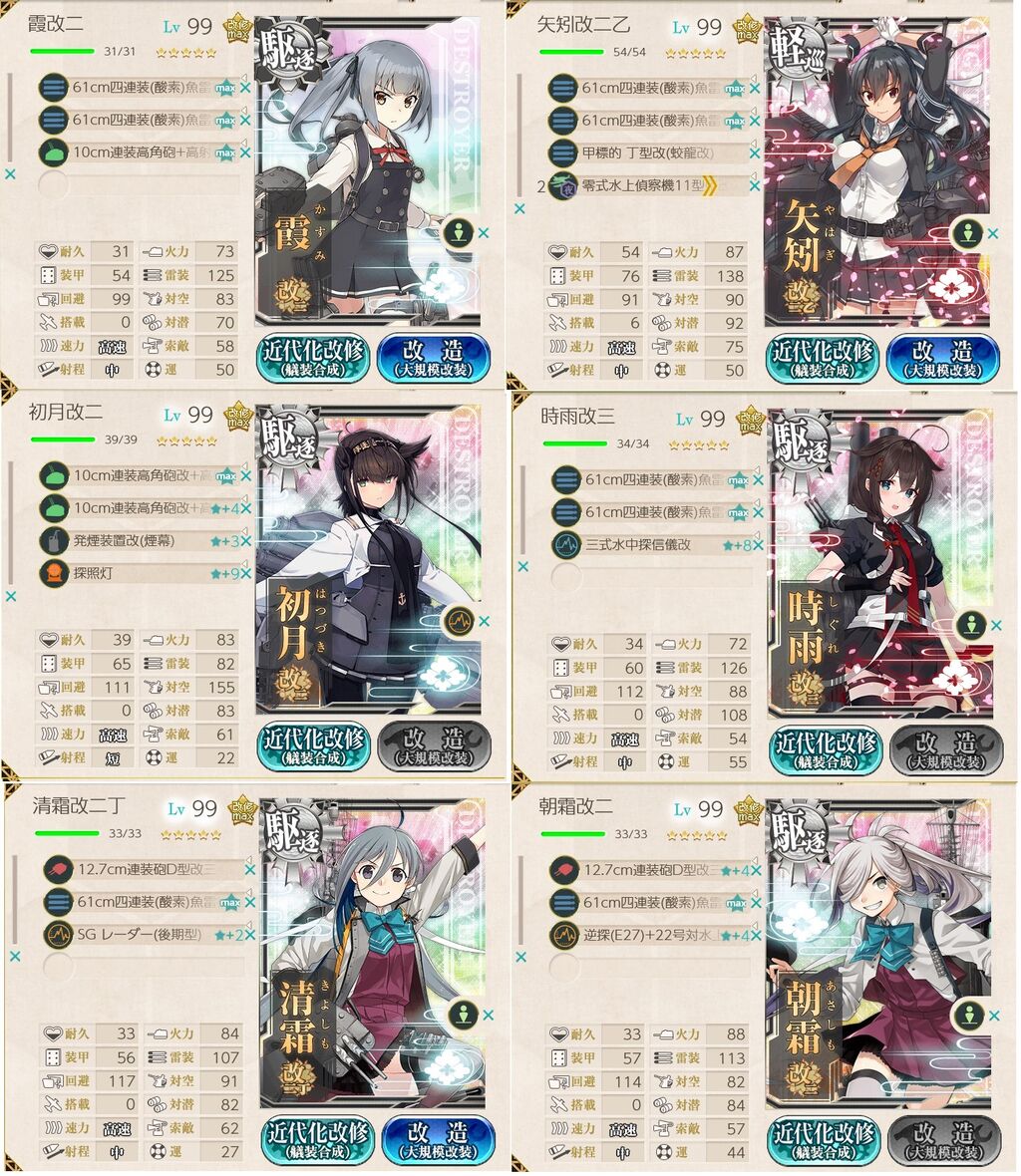 【艦これ】25春 E6-2甲戦力ゲージ2 削り : 臼猫のお腹ねこパンチ