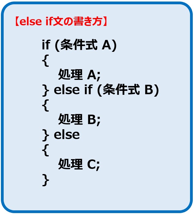 【子供向けUnity入門テキスト】「「if-else」と「else if」制御文について」 : Lab 7 in Singapore
