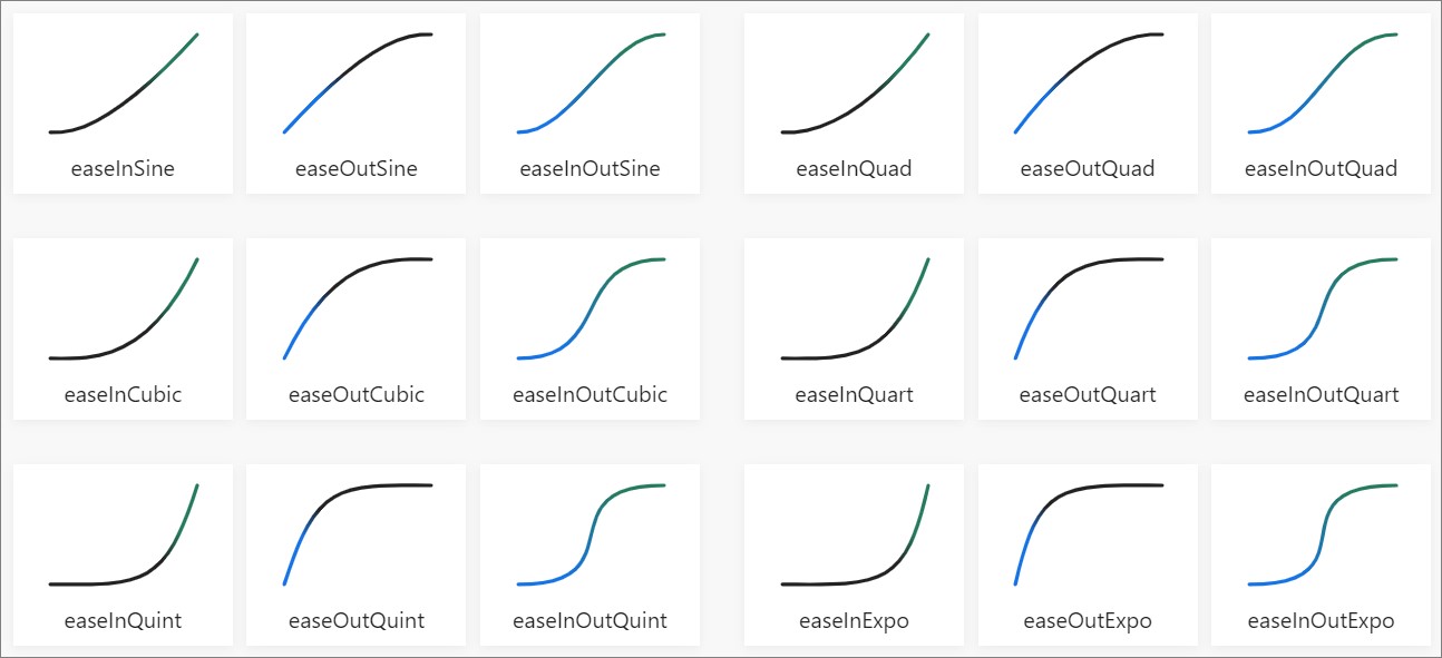 【Unity】DoTweenの基礎 Vol.3（DoTweenのオプション） : Lab 7 in Singapore