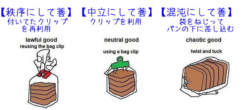 食パンの保存のしかたでわかる性格診断…あなたの属性は何？:らばQ