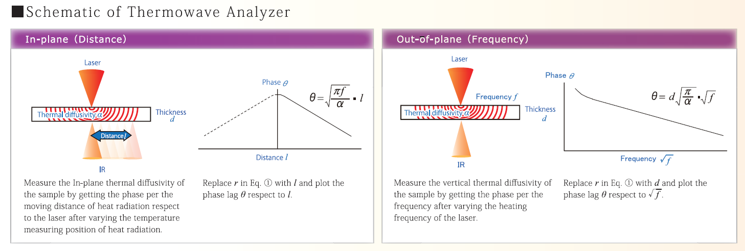 The Difference Between the Two Major Methods for Measuring Thermal ...