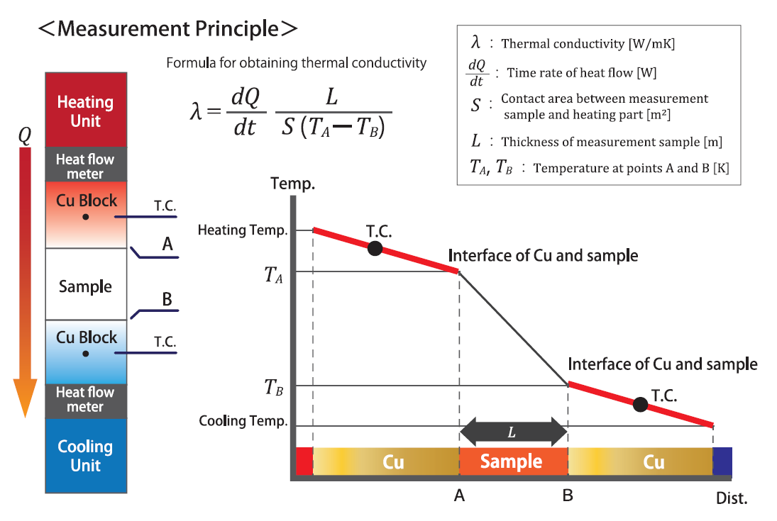The Difference Between the Two Major Methods for Measuring Thermal ...