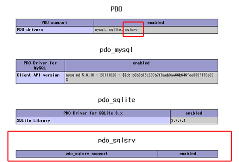 深海木魚 : xamppのPDOからMS SQL Serverに接続する設定
