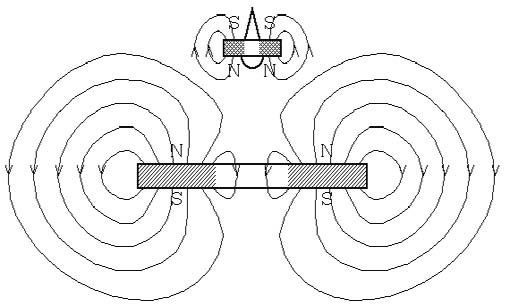 いろんな物を宙に浮かせる！電磁石を利用した空中浮遊装置『Levitron Revolution(レヴィトロン レボリューション)』：はっしんの電脳