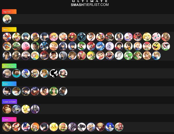 【スマブラ】Sparg0がクラウド相性表を公開