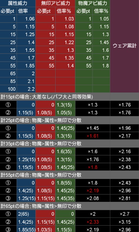 【FF7EC】このゲームのダメージ計算式考察 | FF7EC エバクラまとめ速報アンテナ