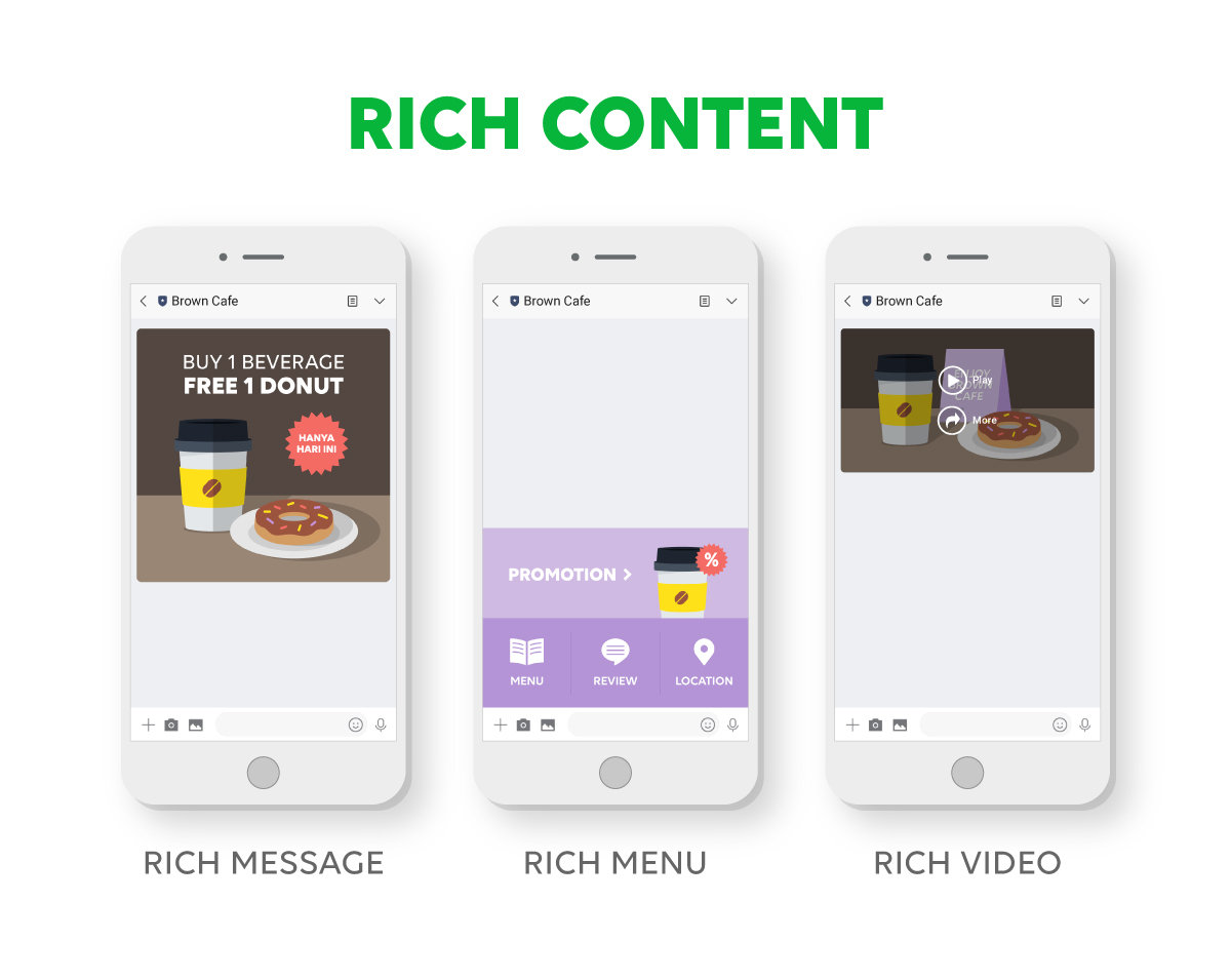 Upgrade LINE@ Jadi LINE Official Account Tambahkan Fitur dan Fungsi ...