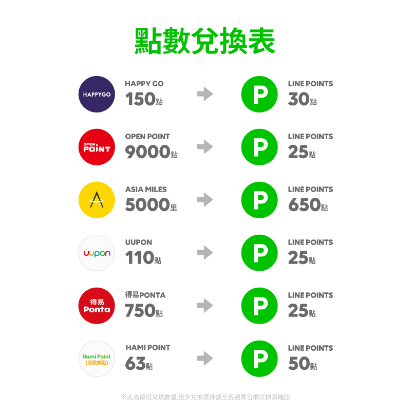 【LINE Points】一張圖看懂聰明兌點攻略！ : LINE台灣 官方BLOG