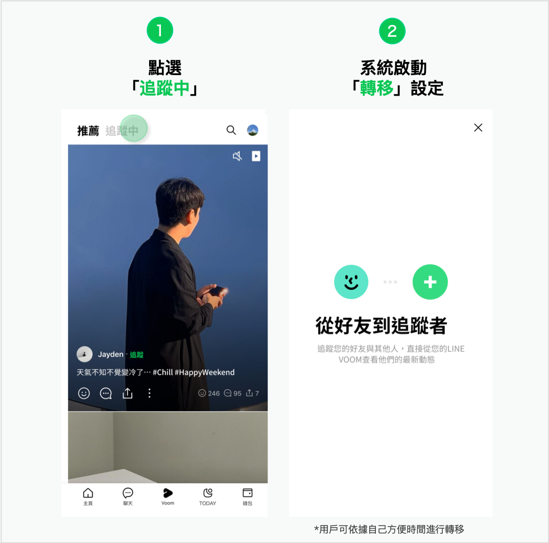 搶先看! LINE VOOM 全新追蹤機制! 從好友到追蹤 盡情探索影音創作 : LINE台灣 官方BLOG