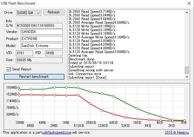 パソコン : あーくの備忘録（単なる日記）