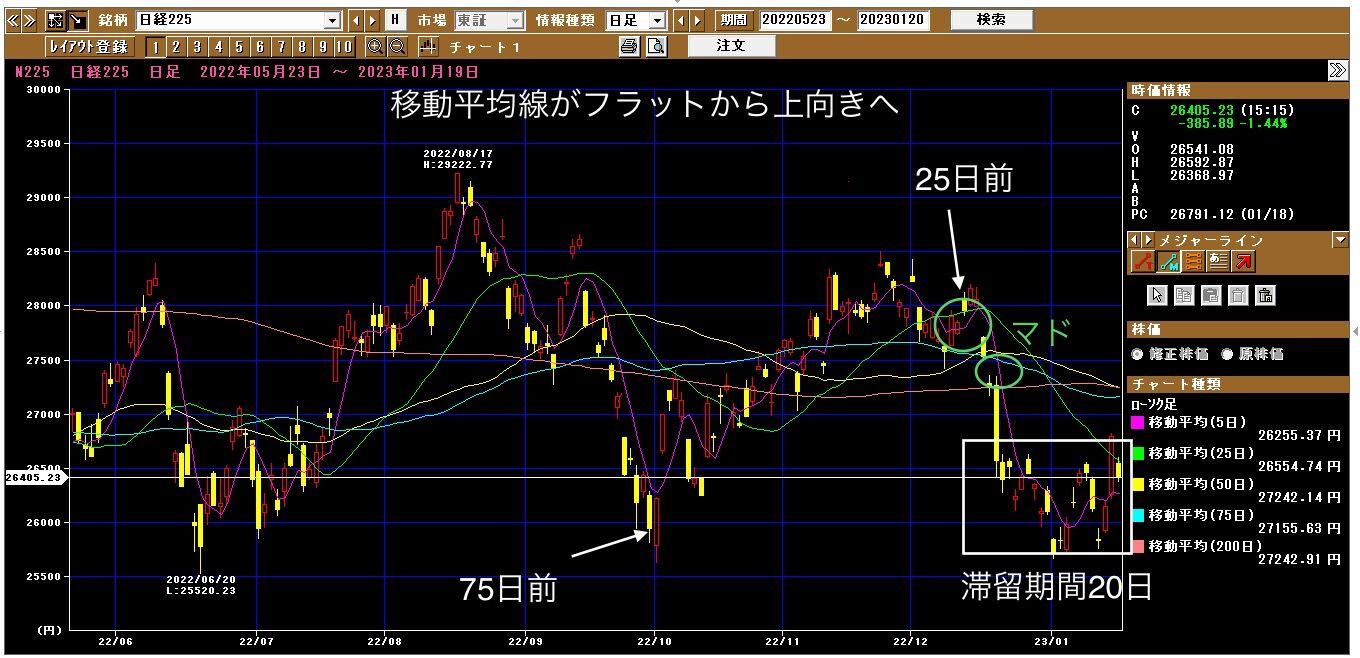 エリオットがOPを裸買いしろ，と言う : 1/20(金) 「上に飛ぶ」仕込みはC27250の4倍コース
