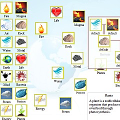 Alchemy Evolution : フラッシュゲーム無料