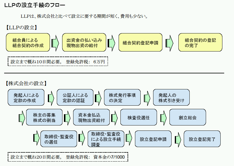 LLP支援センター