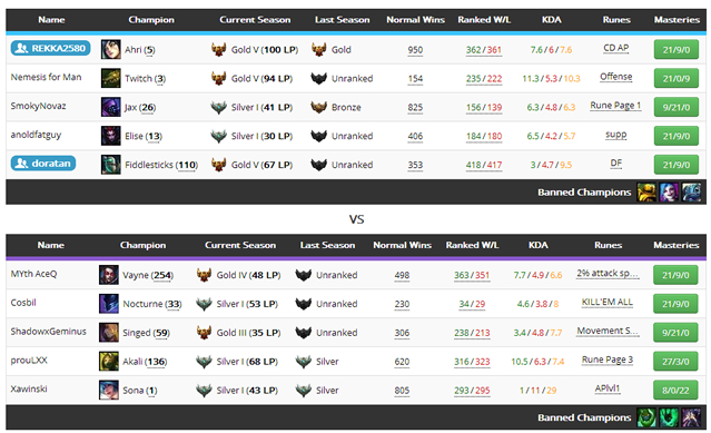 LOLNexusの見方・使い方 l LOL壁紙 画像まとめサイト