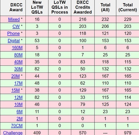 今日のLoTW : A Tiny Antenna DXer JS1ERB, also JE3MLS-reborn and Yokohama ...
