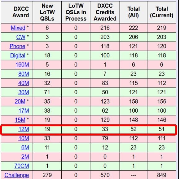 12m用のモビホで100エンティティに挑戦！ : A Tiny Antenna DXer JS1ERB, also JE3MLS-reborn ...
