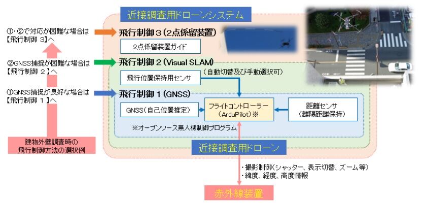 ドローンで上空から家の中をサイバー攻撃 壁越しに屋内のWi-Fi対応全機器を追跡！……Wi-Peepが搭載されていれば歩行者も道端から攻撃可能 ...