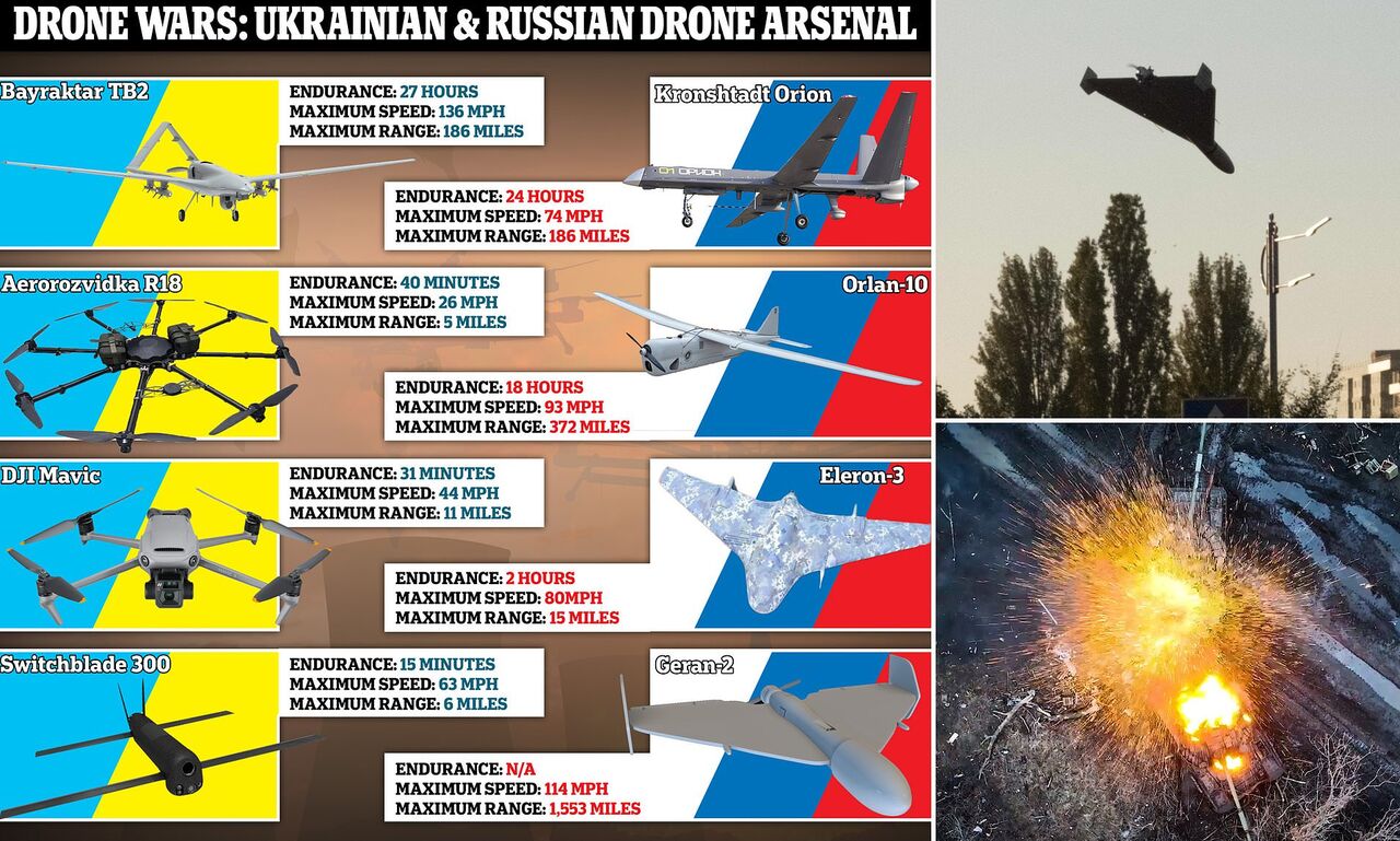 【動画】ロシア軍の監視ドローン「Eleron-3」、久しぶりに迎撃された瞬間を捉えたレアな動画公開！ : ミリサバ最前線速報