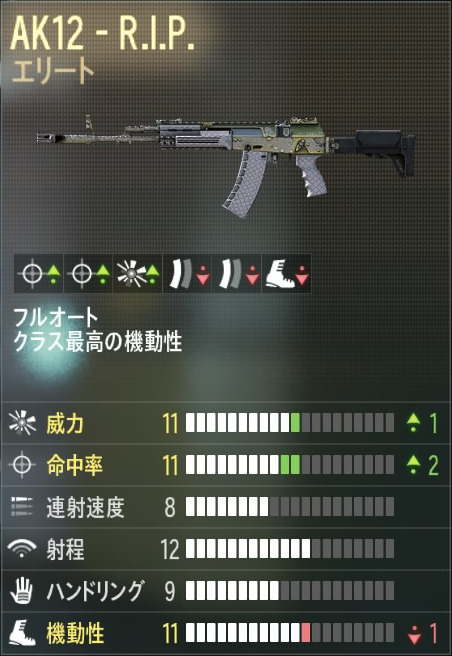 Comment avoir l ak 12 rip