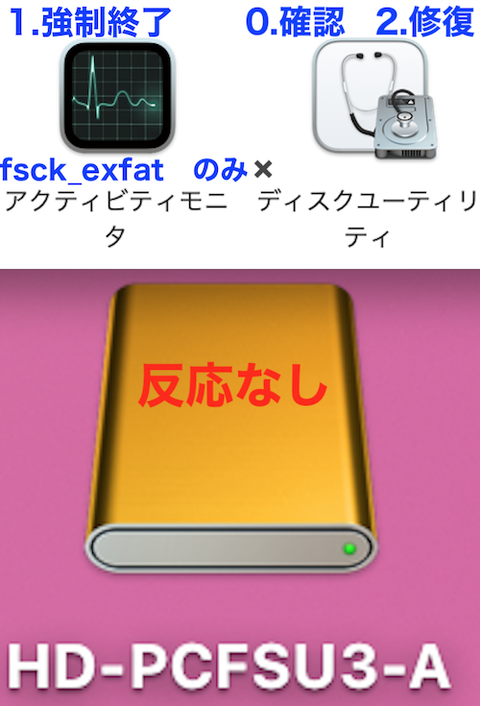 つれづれなるままの「初めての Mac」購入 体験GPS お勉強 いろいろ366 aps : Mac USB 3.0 反応なし？ Macで外付けHDDがマウントされない問題の対処方法