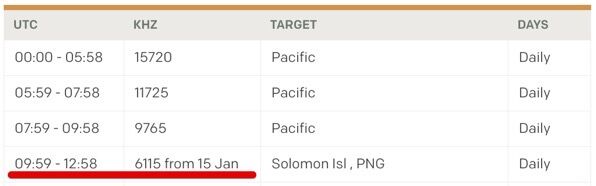 RNZI、夜の放送は6115kHzに変わったようです。 : MacとBCLと無線の時間