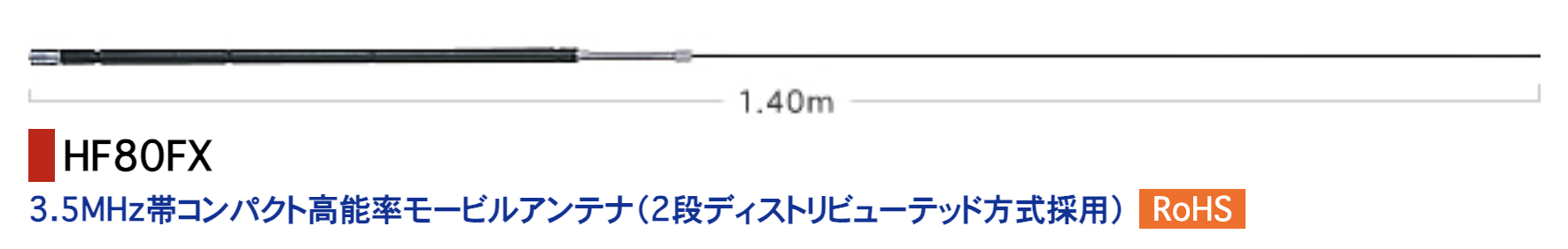 3.5MHz（80mb）のアンテナを変えました！ : MacとBCLと無線の時間