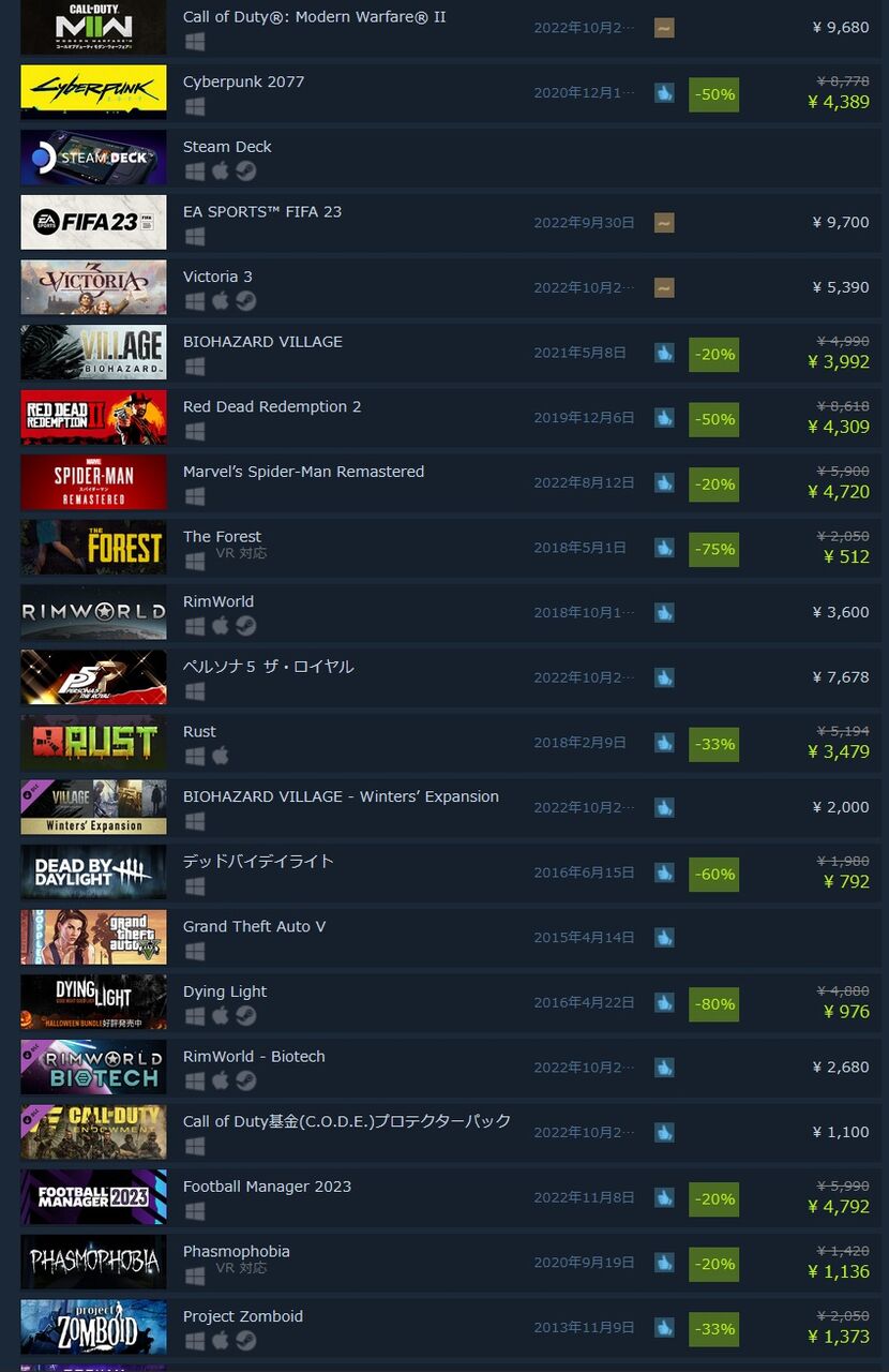 ゲーム感想・評価まとめ＠2ch : 【朗報】 CoD:MW2さん、セールを押しのけバカ売れの模様