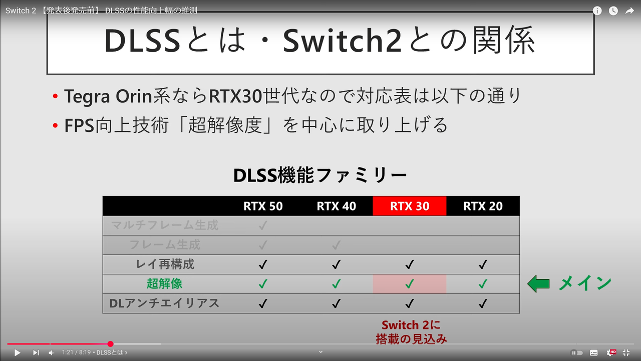 ゲーム感想・評価まとめ＠2ch : 【朗報】有識者「Switch2はDLSS使用でPS4proの倍の性能を発揮する。」
