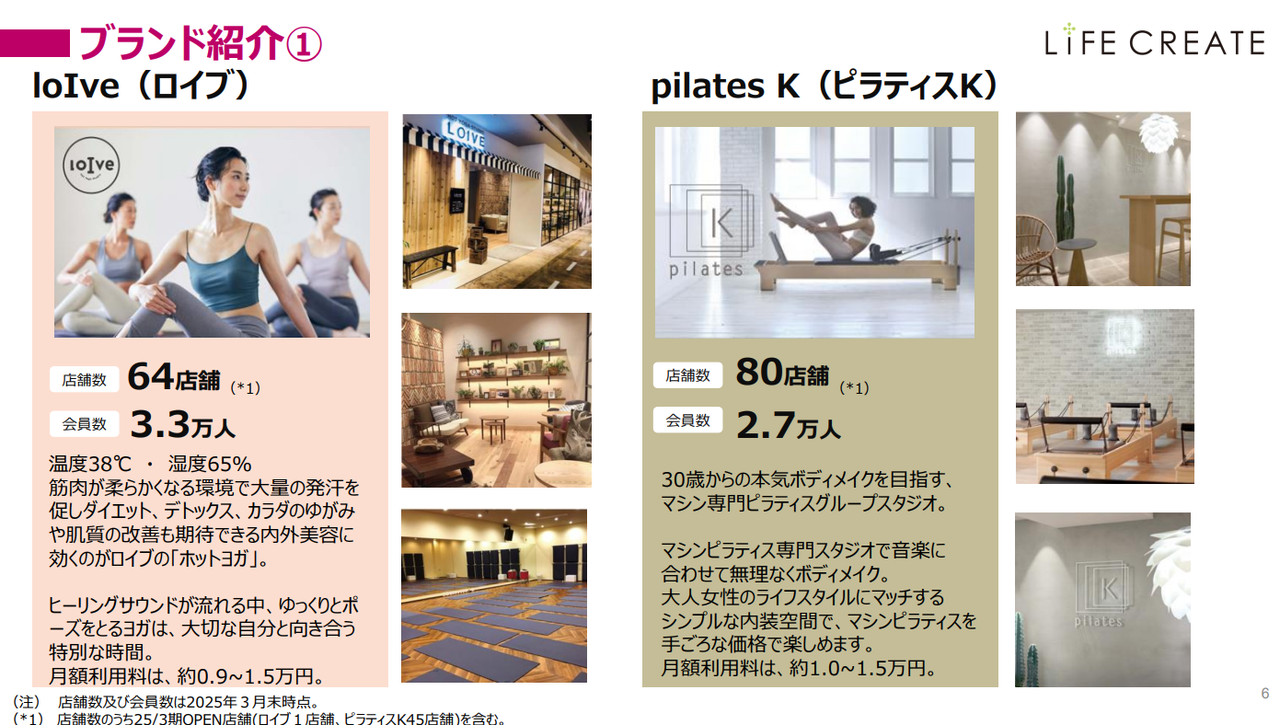 LIFE CREATE IPO 2025/04/24 : ノーインベストメント・ノーライフ