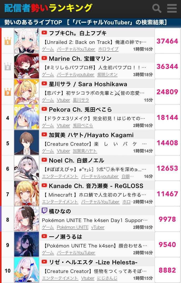 【まとめ】ぺこら自分との戦い終わったら4000下山してるじゃん : VTuberまとめSTYLE