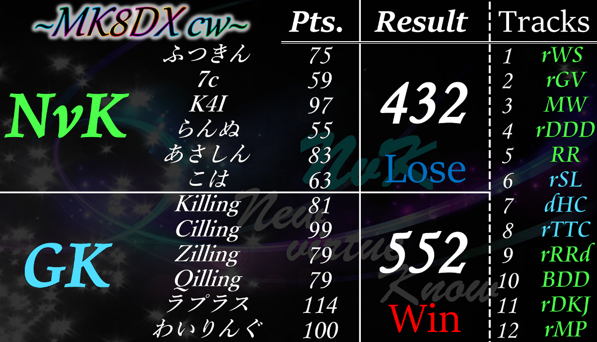 [MK8DX] 交流戦 vs GK (7回目) - 2021/12/16 : Team NvK blog