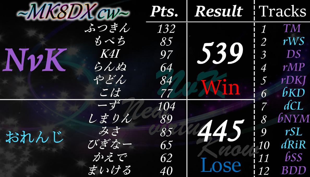 [MK8DX] 交流戦 vs おれんじ (13回目) - 2022/10/18 : Team NvK blog
