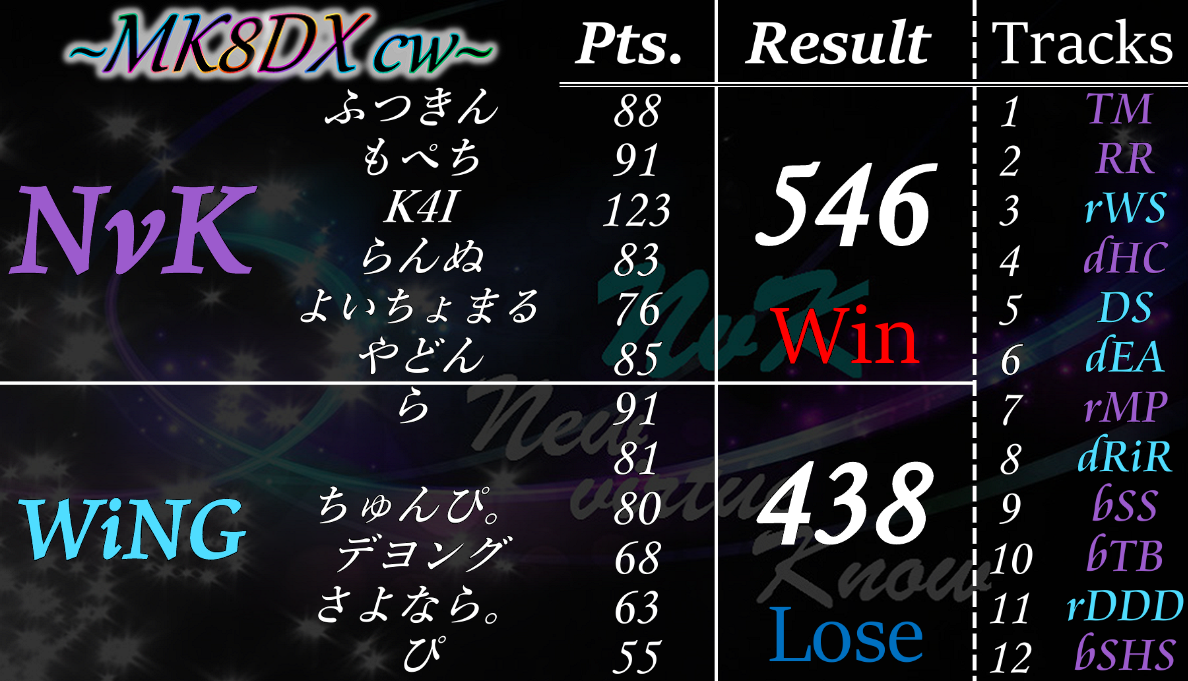 [MK8DX] 交流戦 vs WiNG (6回目) - 2022/08/30 : Team NvK blog