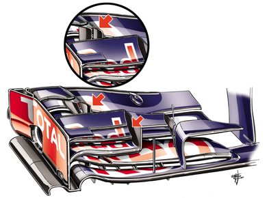 レッドブルRB9： フロント・ウィングの改良 : F1通信
