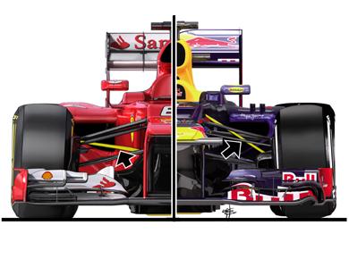 フェラーリF2012 / レッドブルRB8： 正面図比較 : F1通信