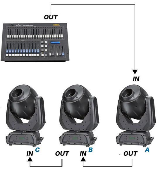 舞台照明・音響機材のプロショップ【maskdb.com】ブログ : maskdB.com ステージ舞台照明 基礎講座-15 DMXの結線の仕方