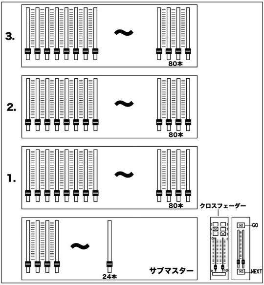 舞台照明・音響機材のプロショップ【maskdb.com】ブログ : maskdB.com ステージ舞台照明 基礎講座-10 調光卓