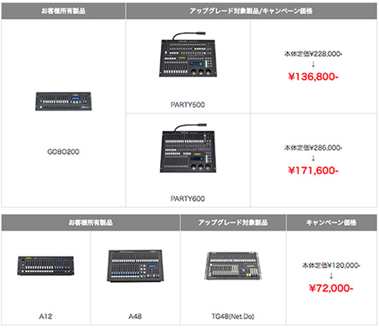 舞台照明・音響機材のプロショップ【maskdb.com】ブログ : CODEコンソールアップグレードキャンペーン 開催中です!!